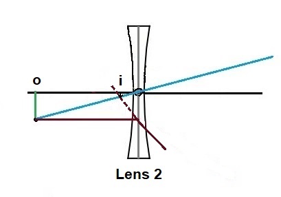 Using a Ray Tracing Diagram & the Lens Equation to Find the Image ...