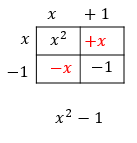 Polynomial Equation, Formula & Roots - Lesson | Study.com