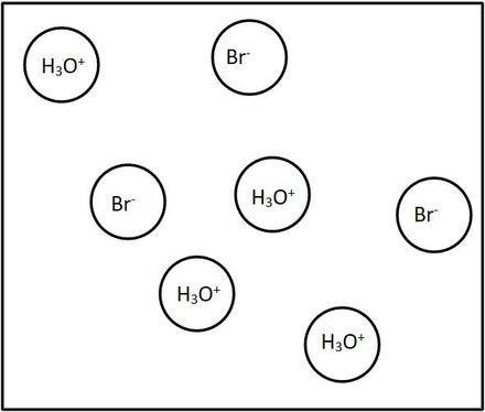Identifying Strong Acids from a Sketch Practice | Chemistry Practice ...