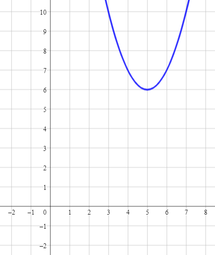 Translating the Graph of a Parabola with 2 Translations Practice ...