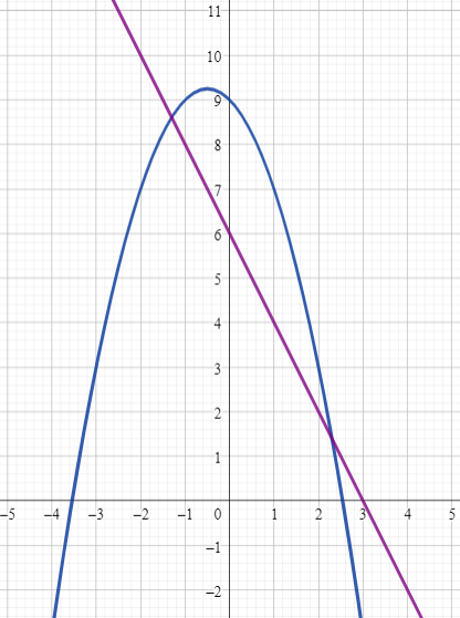 Graphically Solving a System of Linear and Quadratic Equations Practice ...
