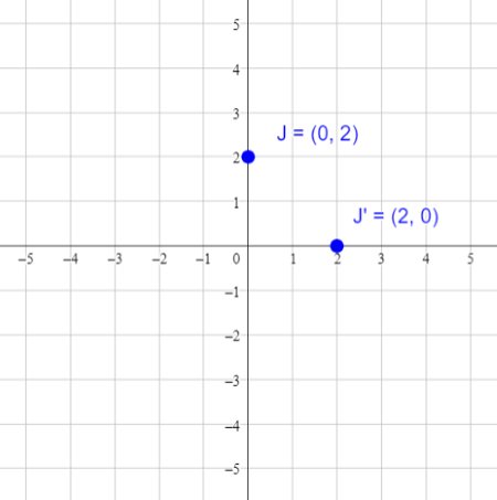 Rotating a Point and Giving Its Coordinates Practice | Geometry ...