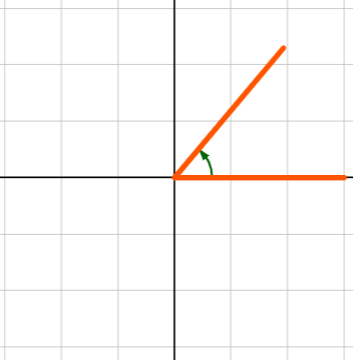 Drawing Basic Graphs of Angles in Standard Position on the Cartesian ...