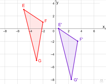 Determining if Figures are Related by a Translation Practice | Geometry ...
