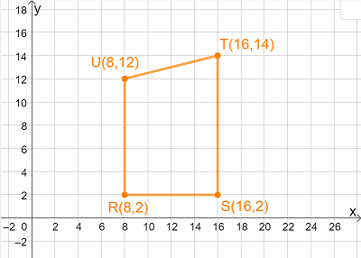 Finding the Perimeter of a Trapezoid in the Coordinate Plane Practice ...