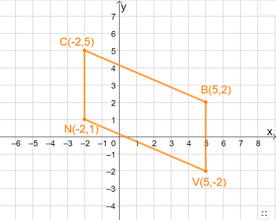 Finding the Area of a Parallelogram in the Coordinate Plane Practice ...