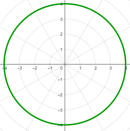 Graphing Circular Polar Equations Practice | Trigonometry Practice ...