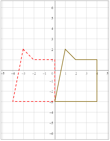 Determining if Figures are Related by a Reflection Practice | Algebra ...