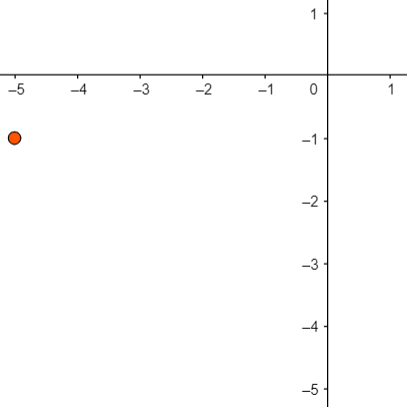 Plotting and Labeling a Point in the Coordinate Plane Practice ...