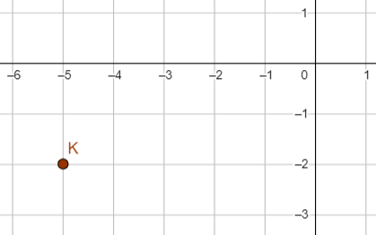Plotting Numbers on the Complex Plane Practice | Algebra Practice ...