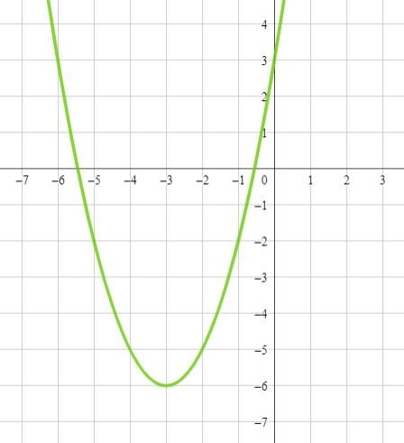 Translating the Graph of a Parabola with 2 Translations Practice ...