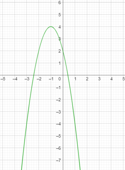 Graphing a Parabola of the Form Y = ax^2 + bx + c with Integer ...