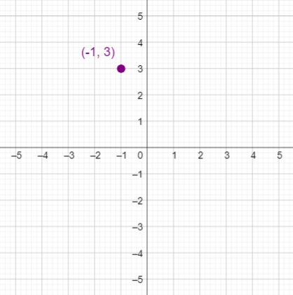 Reflecting a Point Across an Axis Practice | Geometry Practice Problems ...