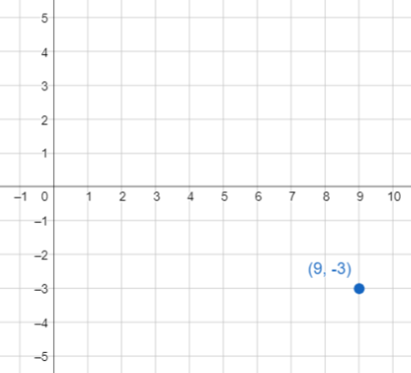 Translating a Point & Giving its Coordinates in 2 Steps Practice ...