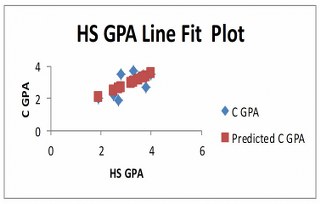 Quiz & Worksheet - Excel & Regression Data Analysis | Study.com