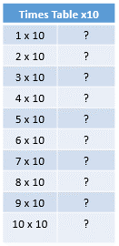 Quiz & Worksheet - Learning Times Tables | Study.com