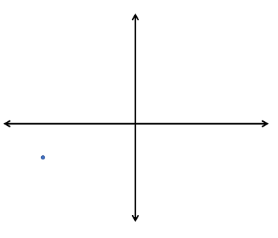 How to Find the Magnitude & Direction of a Vector - Lesson | Study.com
