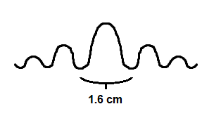 Finding the Dimension of a Single Slit Using the Spacing in an ...