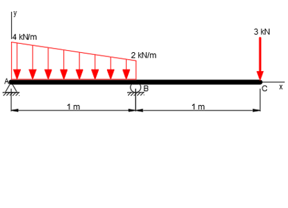 How To Calculate Support Reactions Of Beam - The Best Picture Of Beam