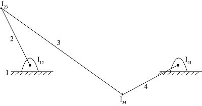 Locate all the instant centers for the mechanism shown in the figure ...