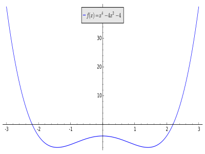 Quiz & Worksheet - Practice Problems for Relative Extrema of a Function ...