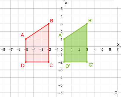 Determining if Figures are Related by a Translation Practice | Geometry ...