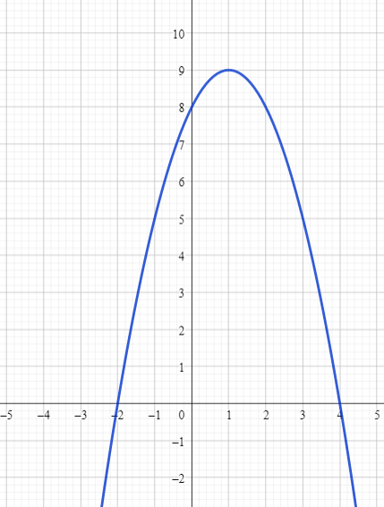 Using a Graphing Calculator to Find the Zeros of a Quadratic Function ...