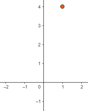 Plotting and Labeling a Point in the Coordinate Plane Practice ...