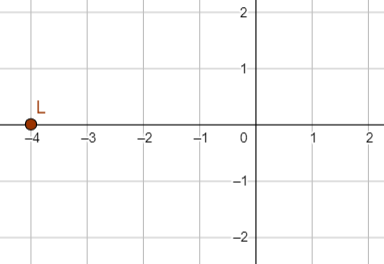 Plotting Numbers on the Complex Plane Practice | Algebra Practice ...