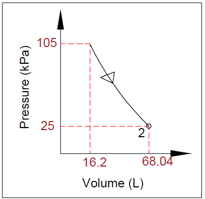 Distinguishing Between an Isothermal & Adiabatic Process on a Pressure ...