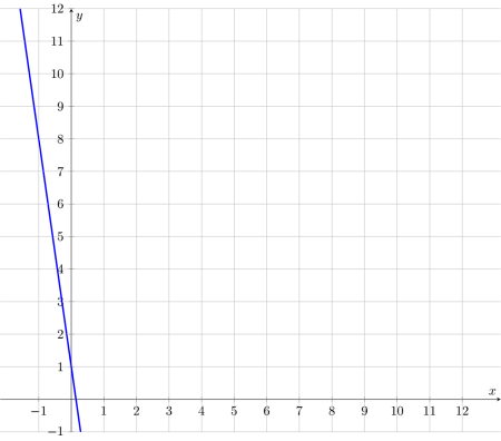 Finding an Equation for a Linear Relationship Between Two Quantities ...