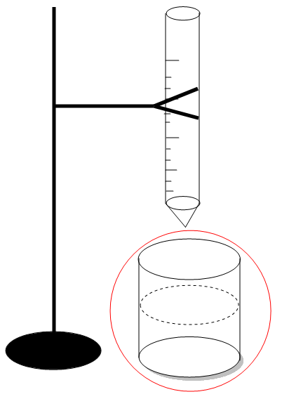 Performing Acid-base Titrations Practice | Chemistry Practice Problems ...