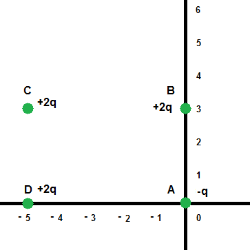 Predicting the Behavior of a Given Distribution of Discrete Charges ...