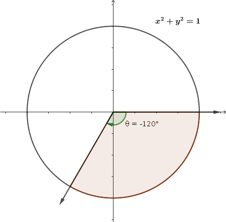 Finding Exact Values of Tangent & Cotangent Using the Unit Circle ...