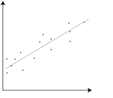 Quiz & Worksheet - Interpreting Scatterplots | Study.com