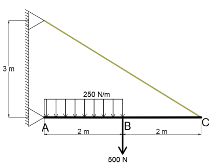 a) Draw the shear diagram for the beam. b) Draw the moment diagram for ...