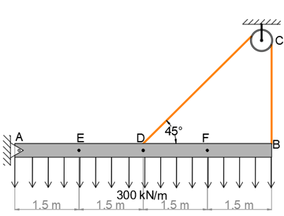 How To Calculate Internal Moment Of A Beam - The Best Picture Of Beam