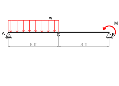 W8X24 Steel Beam - The Best Picture Of Beam