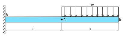 Deflection Of Cantilever Beam With Half Udl - The Best Picture Of Beam