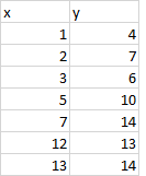 Statistics 101: Principles of Statistics - Practice Test Questions ...