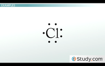 Flashcards - Basics of Chemical Bonding Flashcards | Study.com