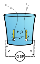 Decomposition Reaction | Definition, Types & Examples - Lesson | Study.com