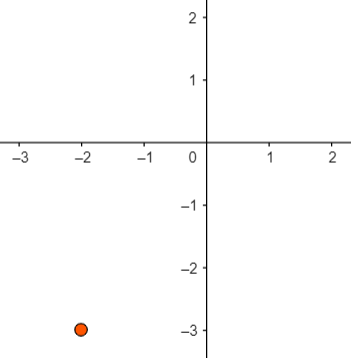 Plotting and Labeling a Point in the Coordinate Plane Practice ...