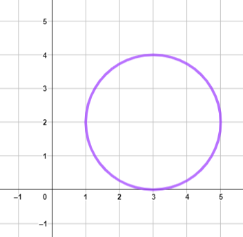 Graphing a Circle Given the Center & Radius Practice | Geometry ...