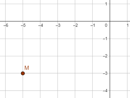 Plotting Numbers on the Complex Plane Practice | Algebra Practice ...