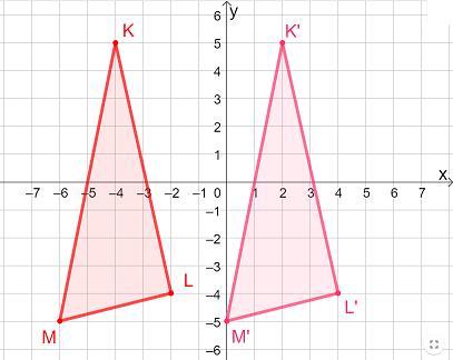Determining if Figures are Related by a Translation Practice | Geometry ...