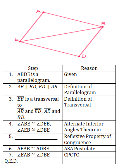 Completing Proofs of Theorems Involving Angles of a Parallelogram ...