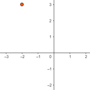 Plotting and Labeling a Point in the Coordinate Plane Practice ...