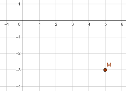 Plotting Numbers on the Complex Plane Practice | Algebra Practice ...
