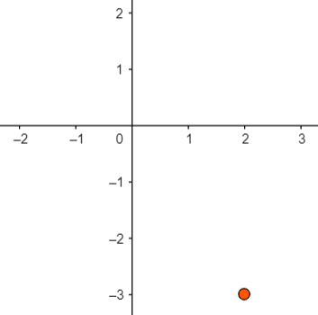 Plotting and Labeling a Point in the Coordinate Plane Practice ...